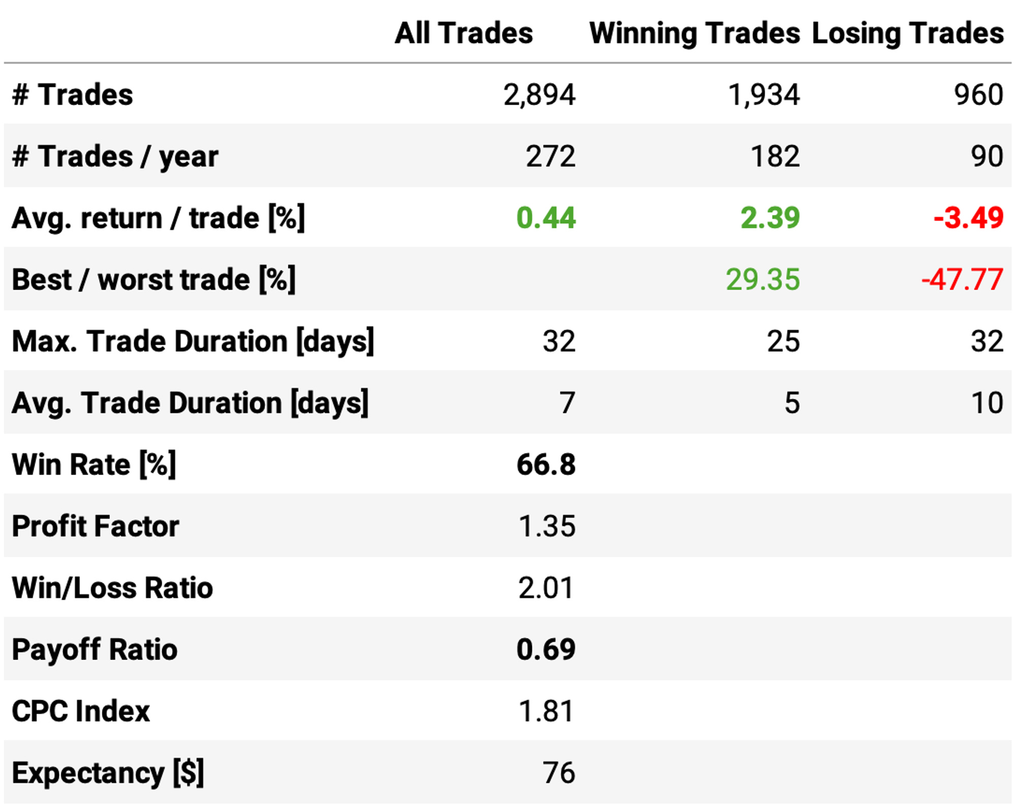 Machine Learning and the Probability of Bouncing Back