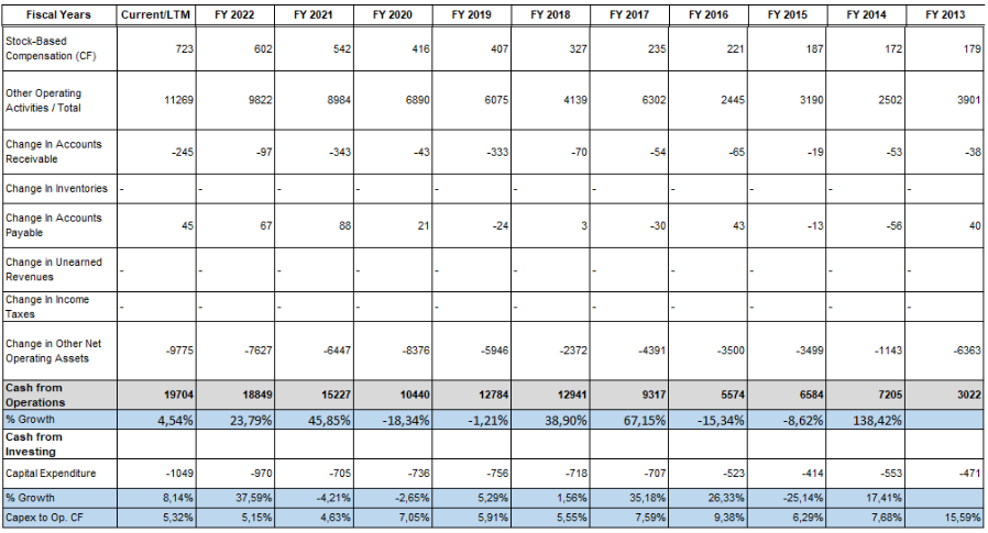 Visa Deep Dive & Valuation – Can this Giant continue its Outperformance?