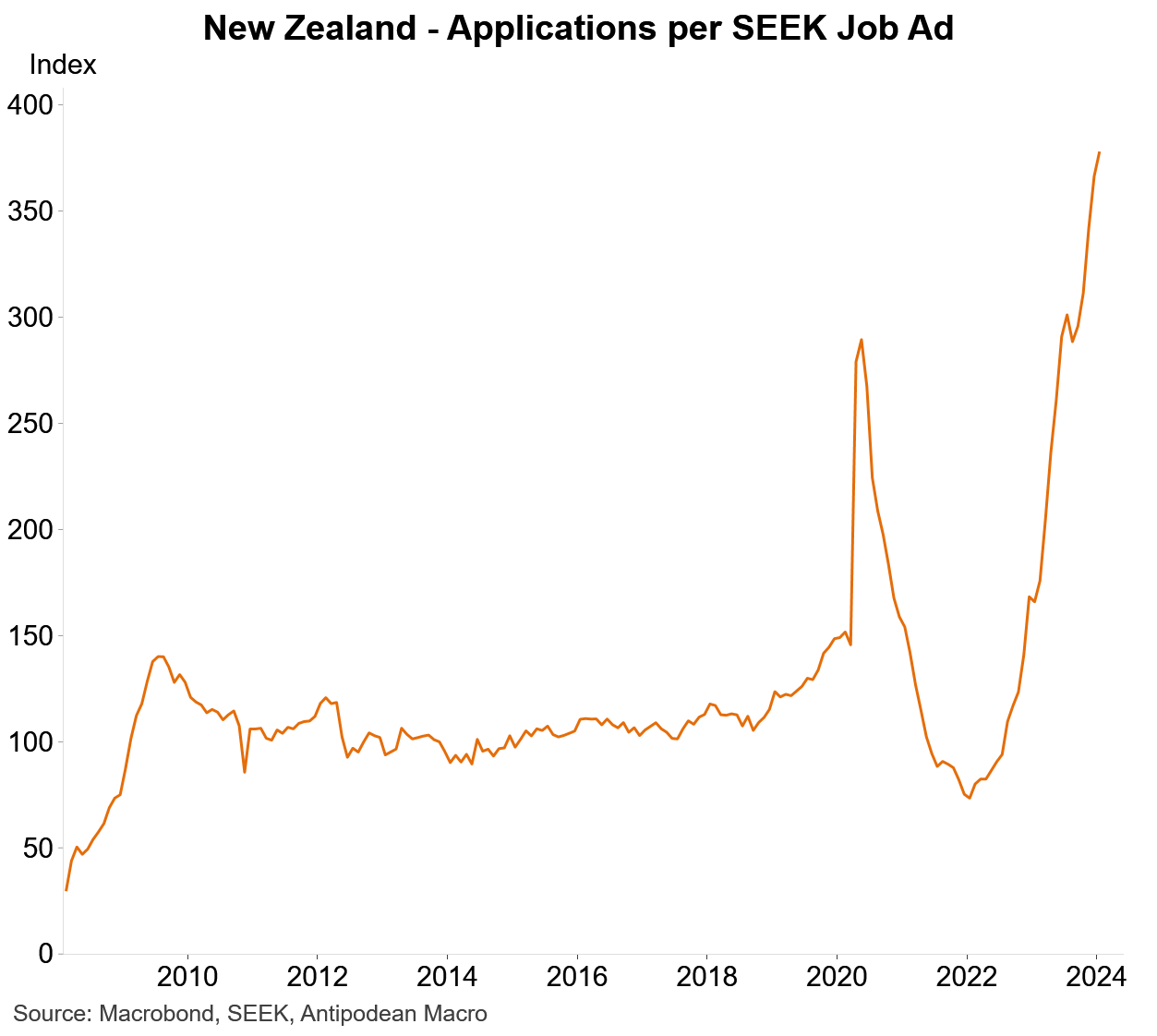 ONLY CHARTS - Antipodean Macro