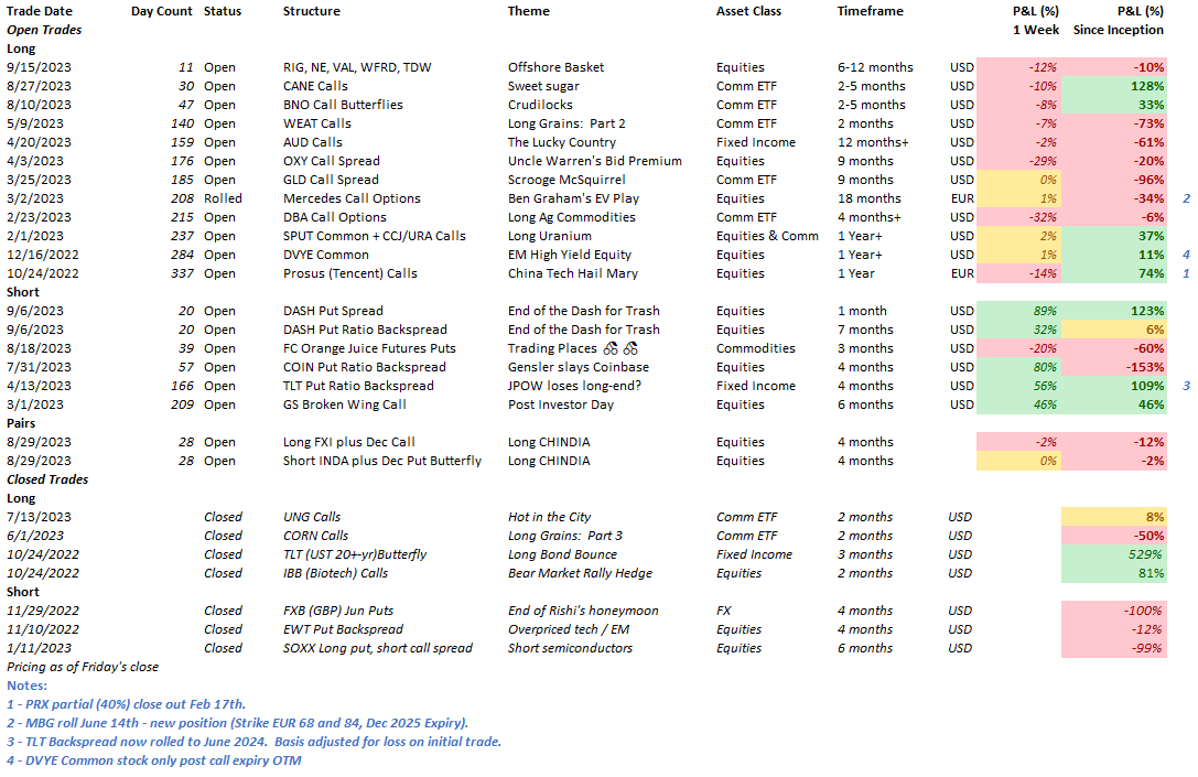 The '60/40' Portfolio doesn't work anymore. The Murdoch Effect.
