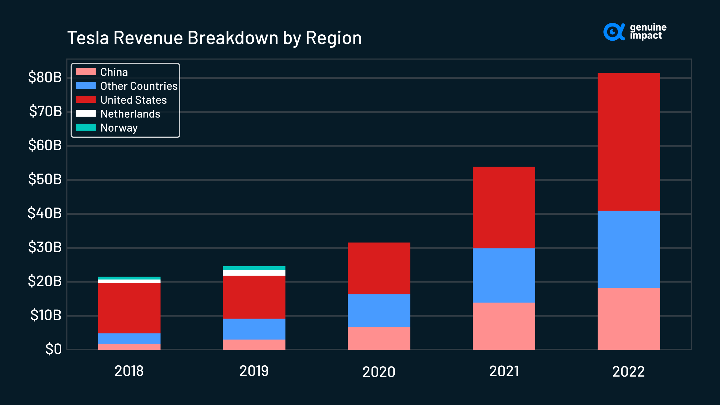 Introducing chart library for Tesla 🚘