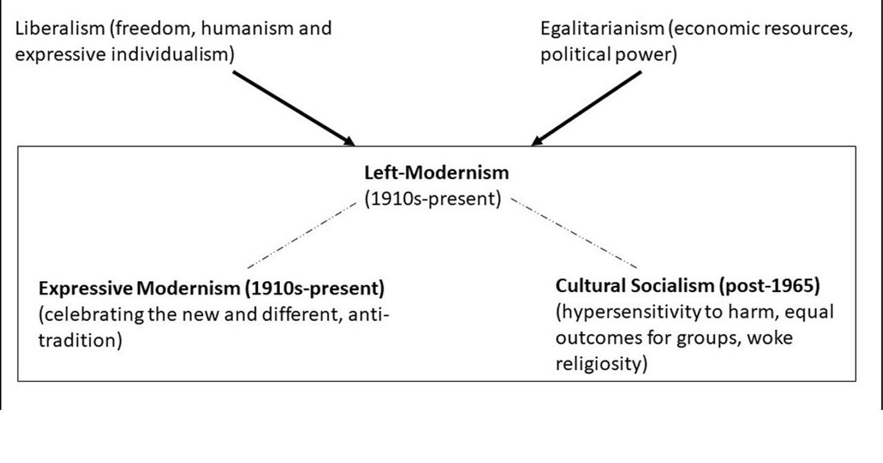 The Early Sources of Woke - Eric Kaufmann