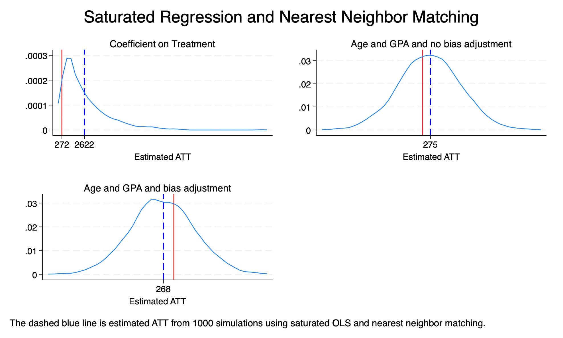 Nonlinearities Nearest Neighbor Matching Using Distance Minimization