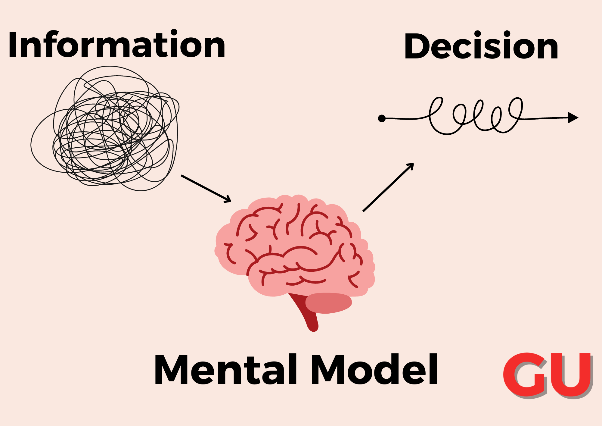 Latticework of Mental Models - by Samvit Patel