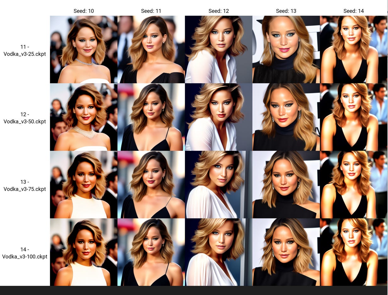 Vodka V4: Decoupling Text Encoder and UNET Learning Rates