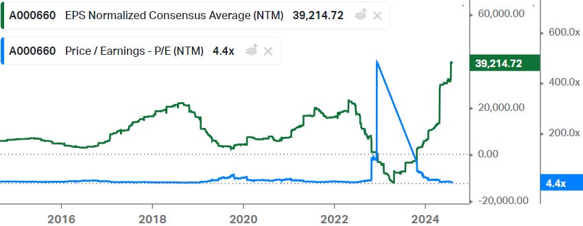 Memory Outlook: SK Hynix vs Micron - by Tech Fund