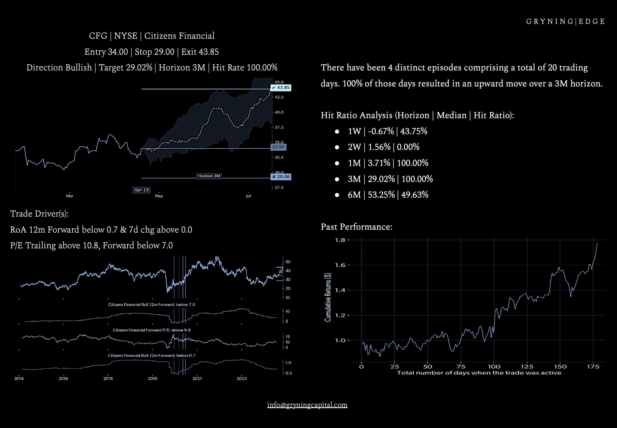 Select Ticker Chartbook - The GRYNING Times