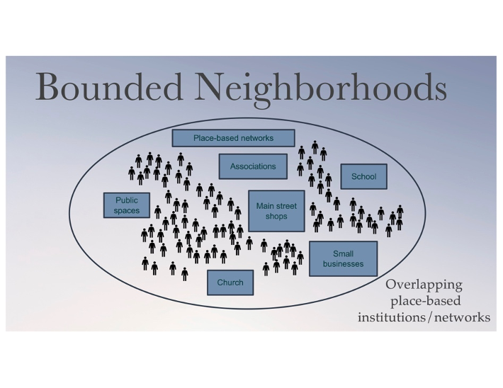 Neighborhoods that Nurture: Why The Play-Based Childhood Requires More ...