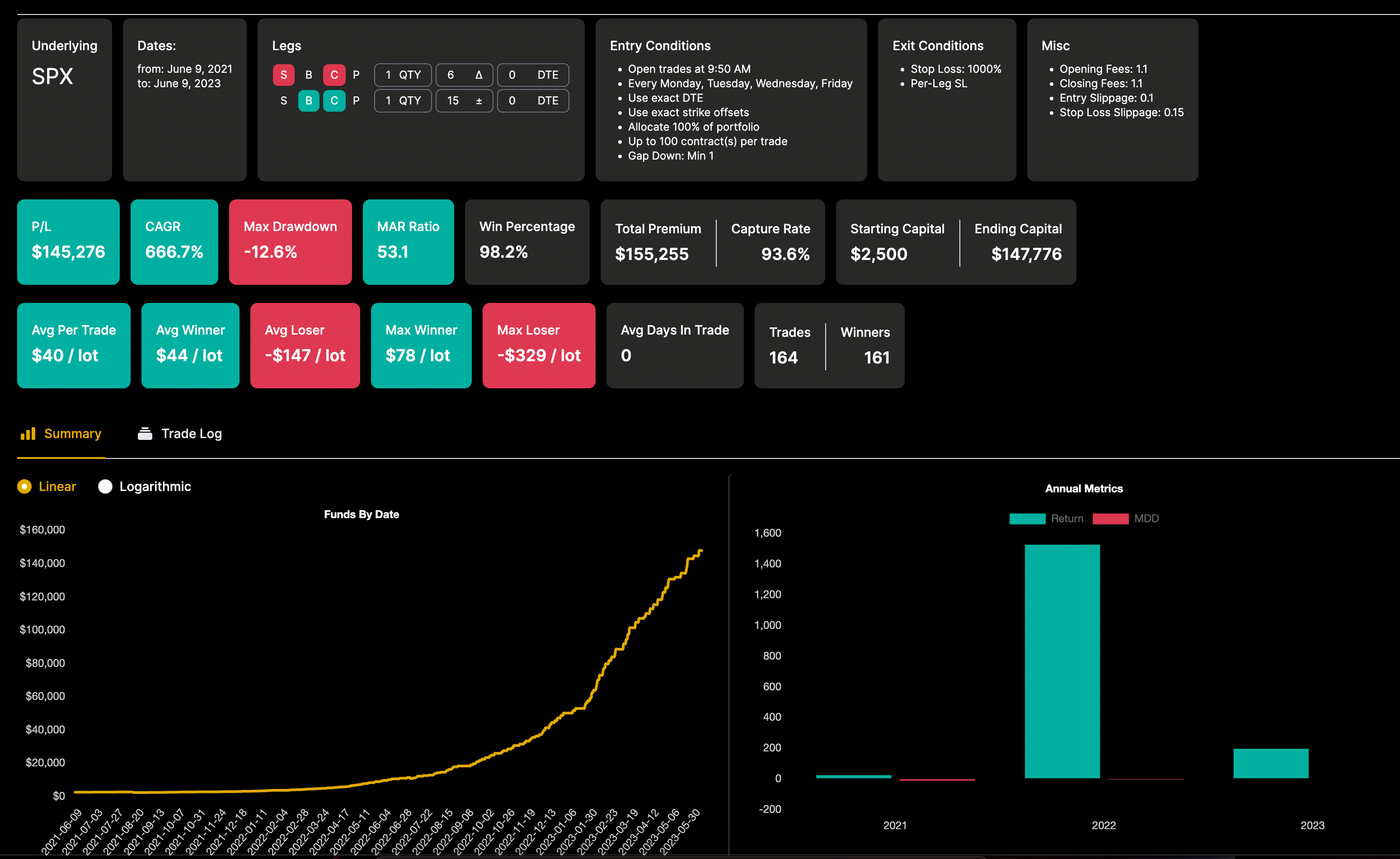 Building a 0 DTE SPX Options Portfolio - GVB's Substack