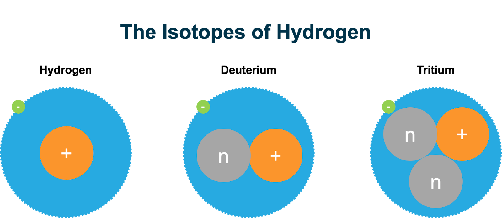 Fusion vs. Fission - A Primer For New Fusion People