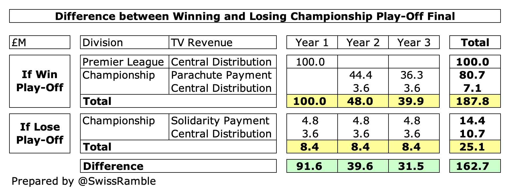 The Impact of Promotion to the Premier League