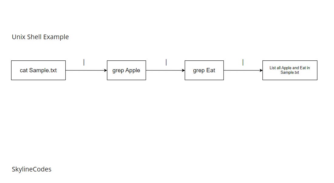 5 Software Patterns You Should Know As a Software Engineer - Part 1