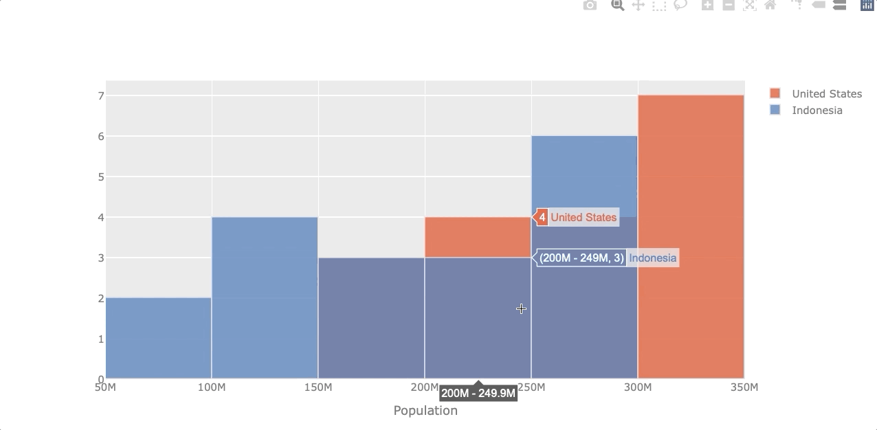 The Easiest Way to Make Beautiful Interactive Visualizations With Pandas