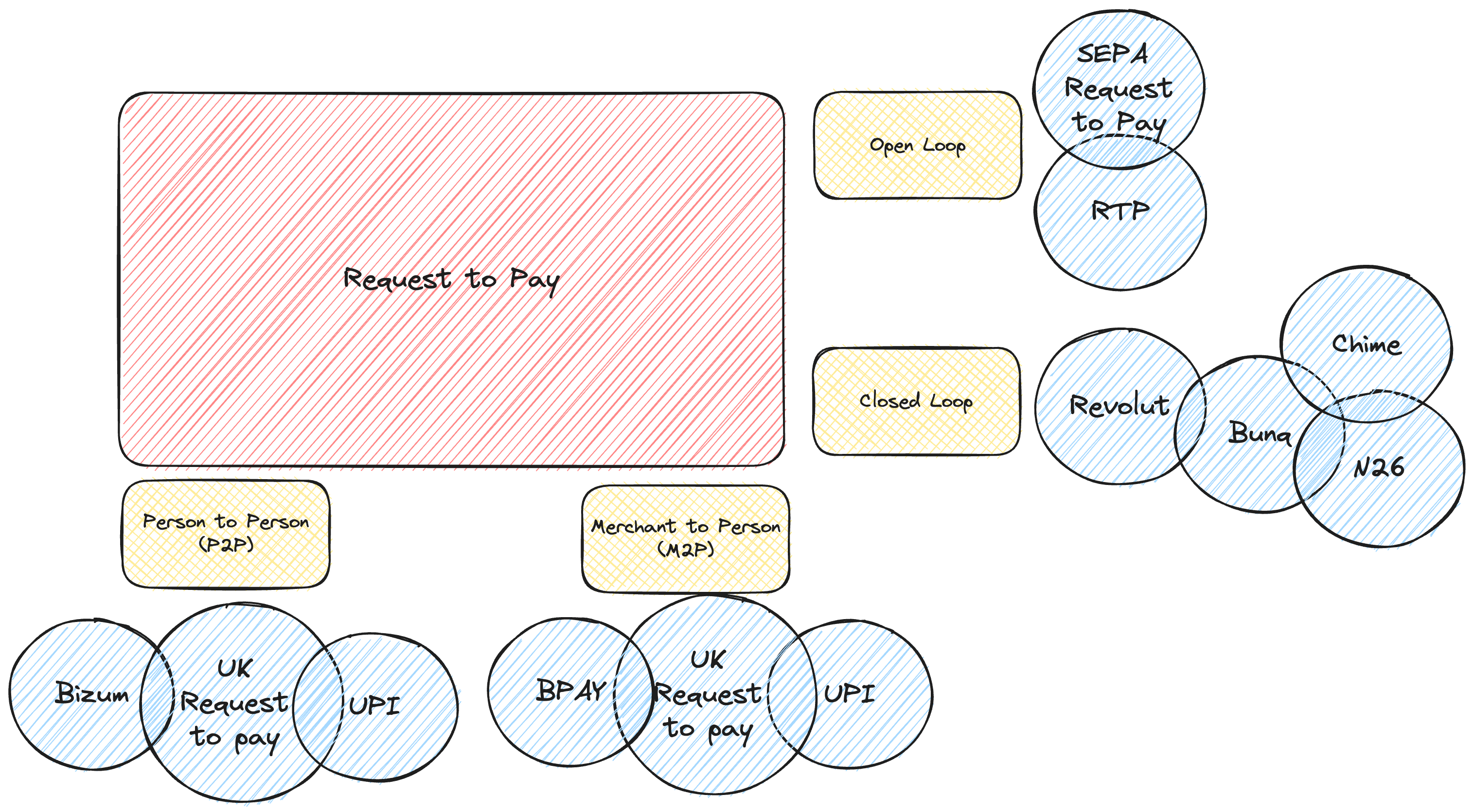Navigating the World of Request to Pay - by TEB