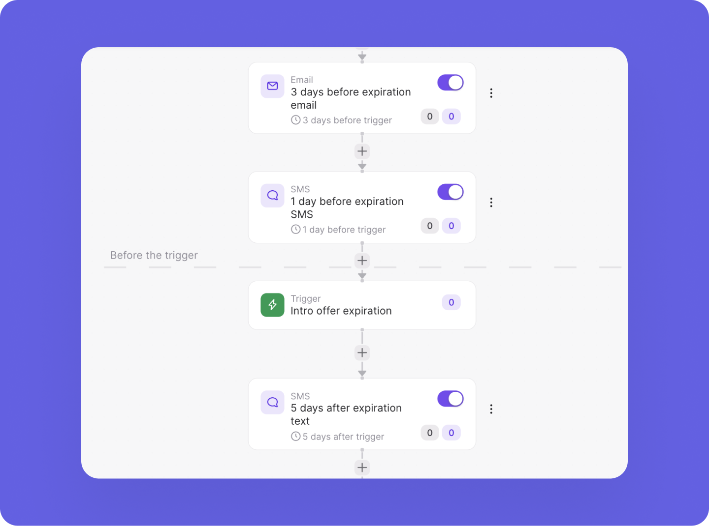 🤯 Introducing: Momence Sequences 2.0 🐫