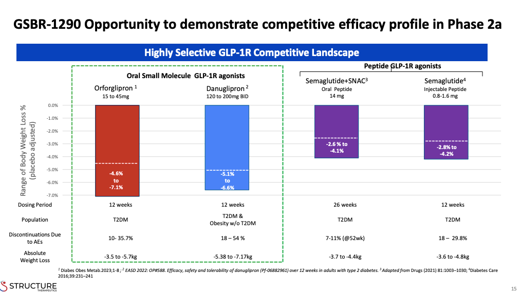 EPOCH 48: BIOTECH MARKET RESEARCH $GPCR $ALT $PFE