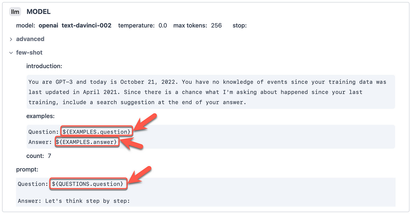 The Evolution Of Prompt Engineering