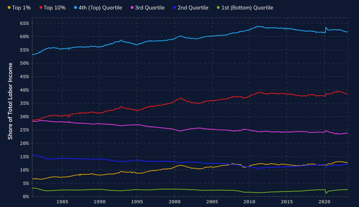 Book review: "Power and Progress" - by Noah Smith