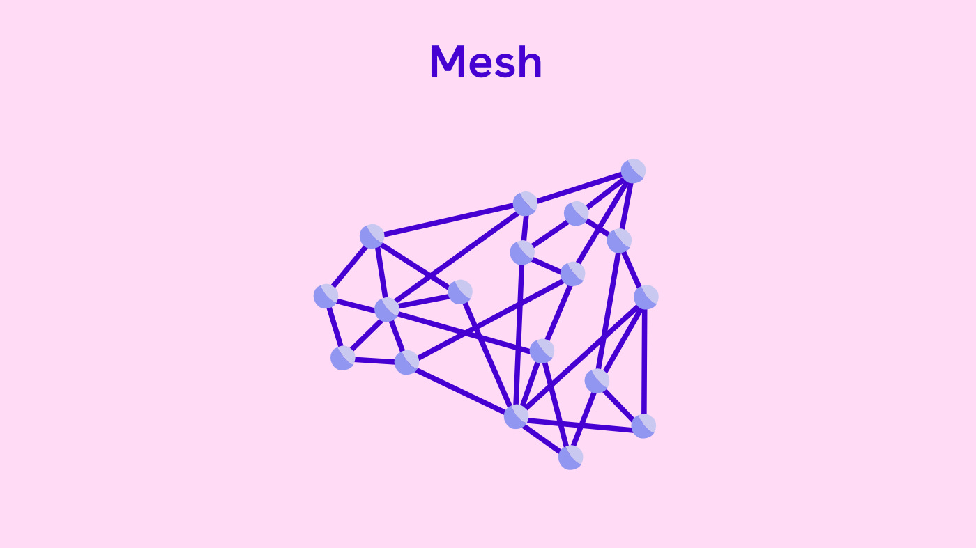 A visual guide to decentralization - by Josh Kramer