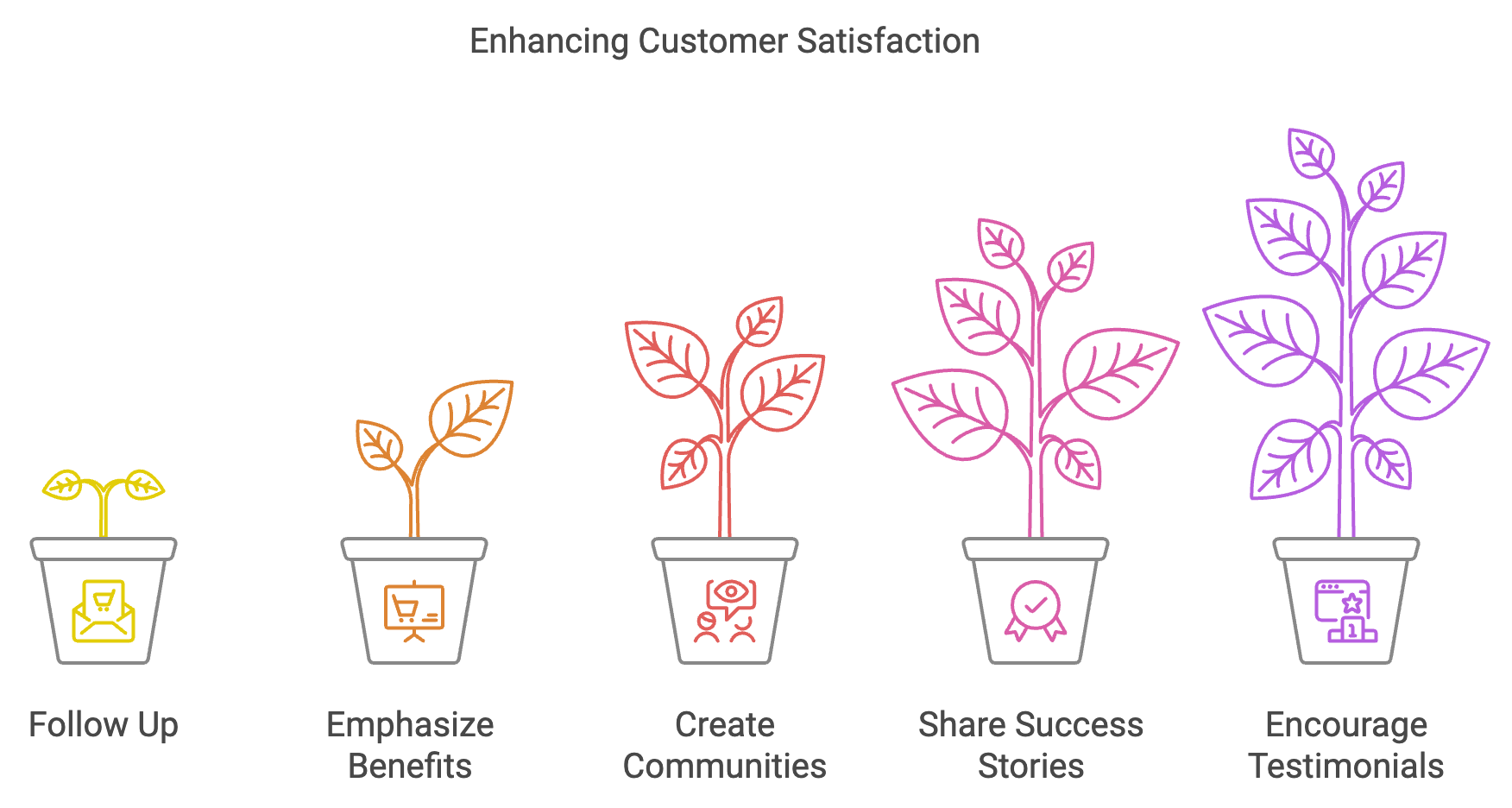 Post Hoc Rationalization – the Art of Making Up Reasons After the Fact