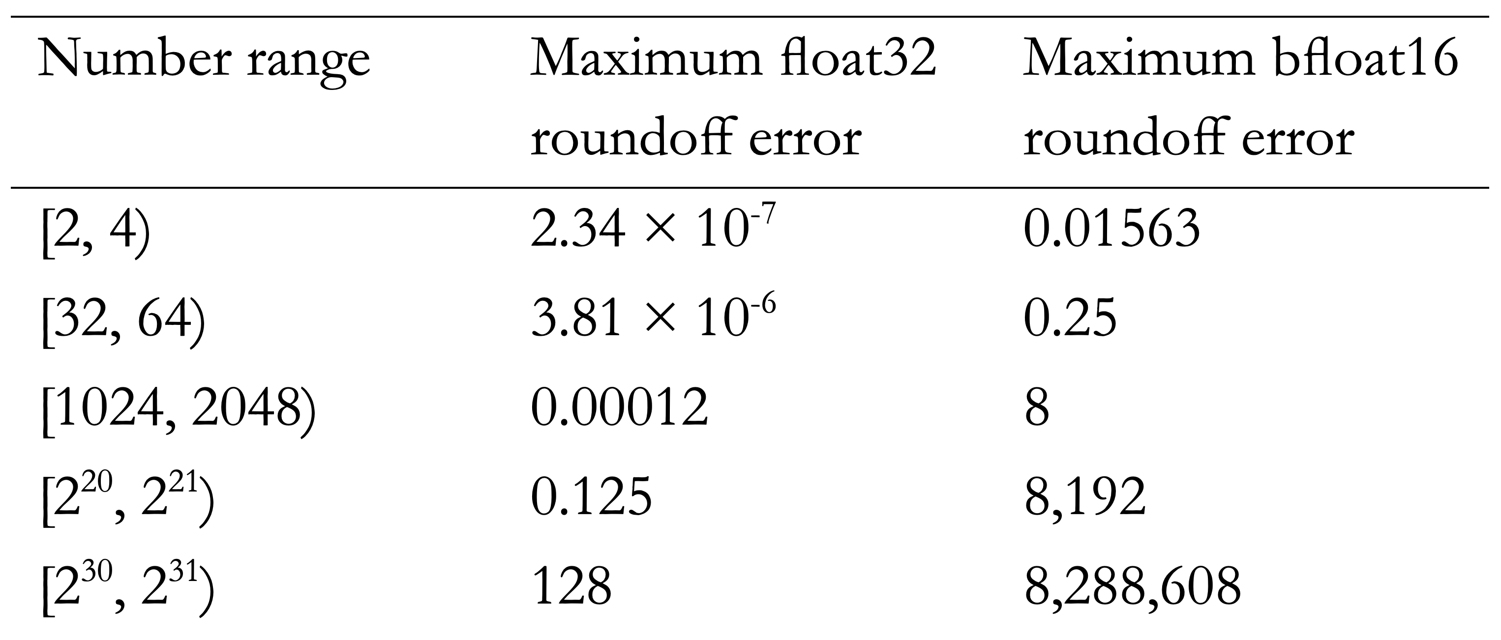 Mixtures of Experts - Javid Lakha
