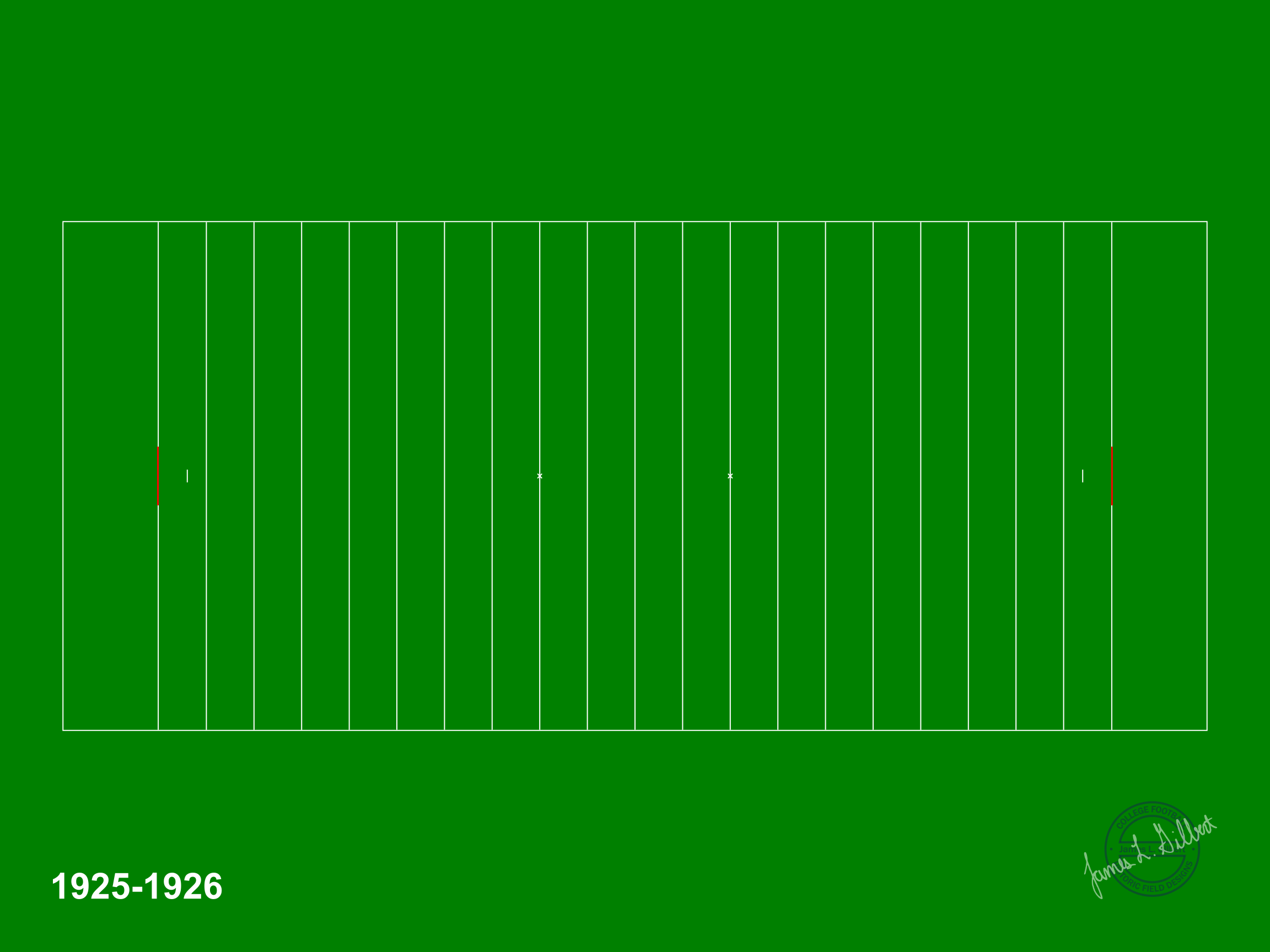 Evolution of College Football Fields - by James L. Gilbert
