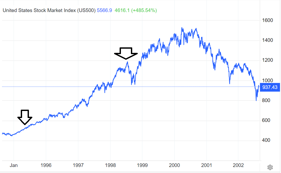 History Lesson: The 90s - by Danny Dayan