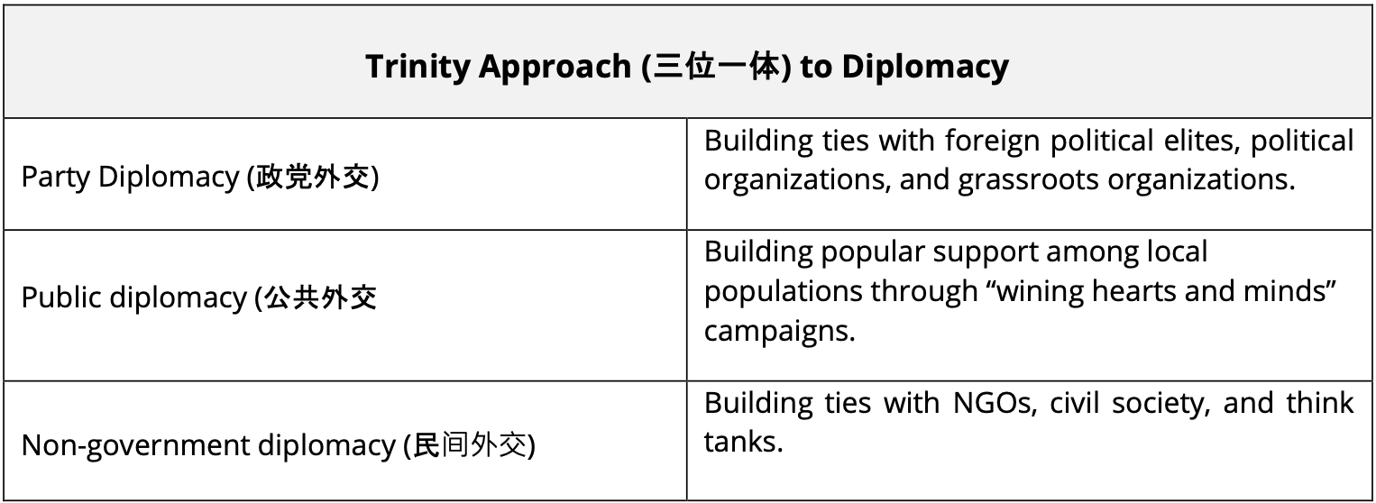 China's Political Party Outreach in the Middle East: An Overview