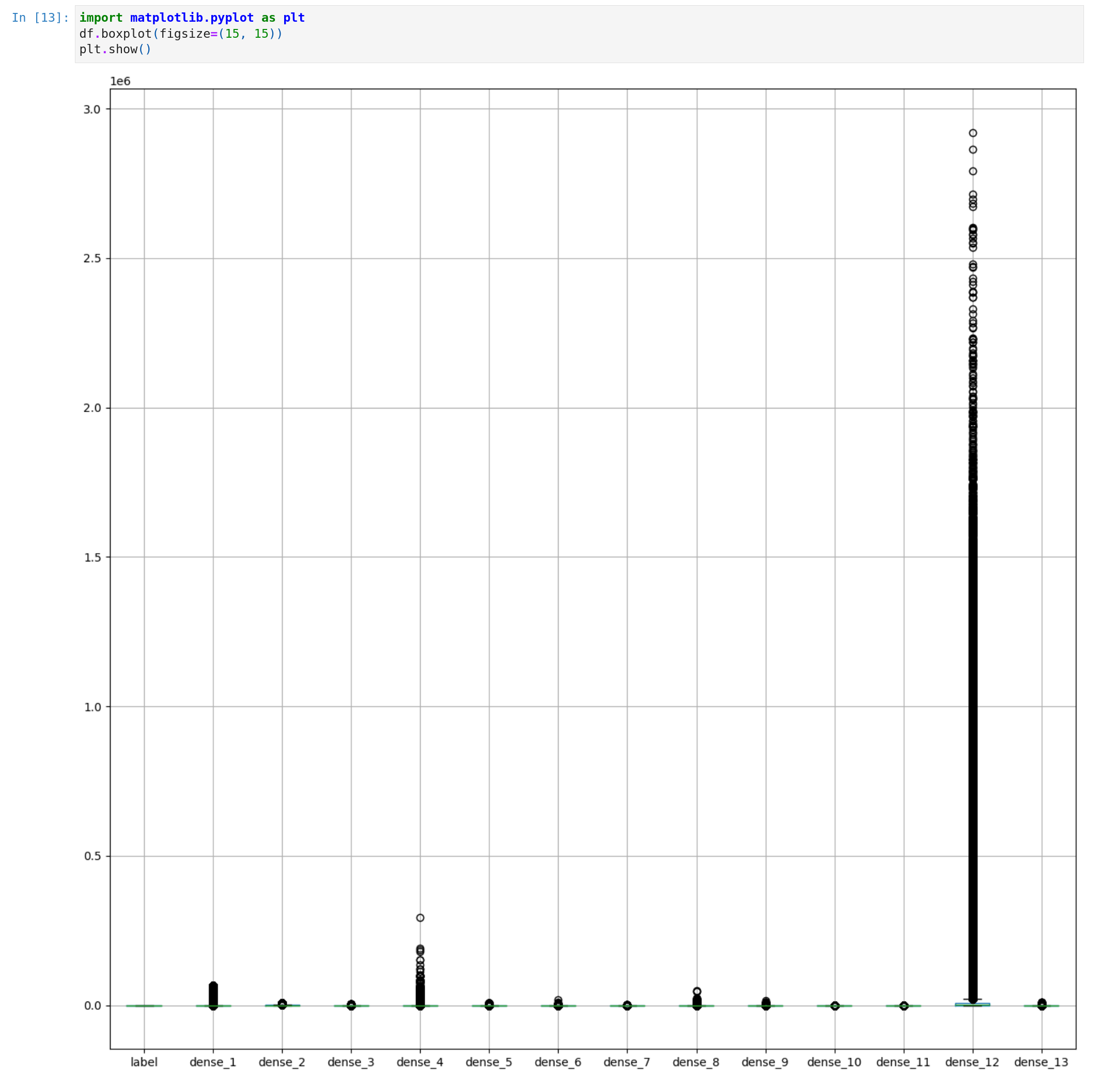 Quick Data Preprocessing With Pandas On Criteo Ads Click Data
