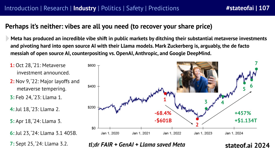 рџє The State Of Ai Report 2024 рџє State Of Ai Report