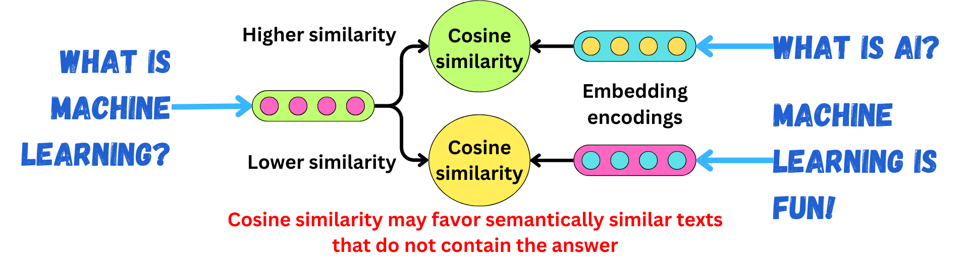 Augmenting LLMs: Fine-Tuning or RAG? - by Damien Benveniste