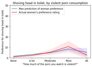 Is Porn Misleading Men? - by Aella - Knowingless
