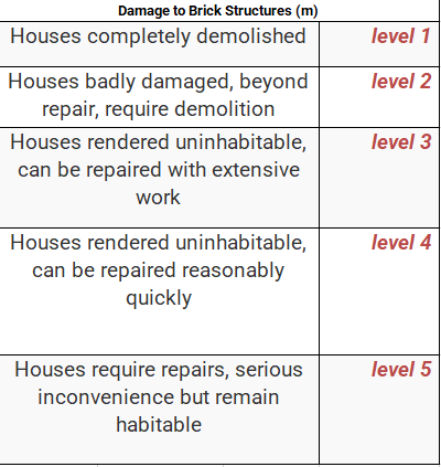 A Wider War: Hezbollah - by Eomar - Diligent News