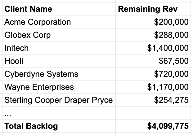 How To: Forecast Revenue (and Reduce Stress)