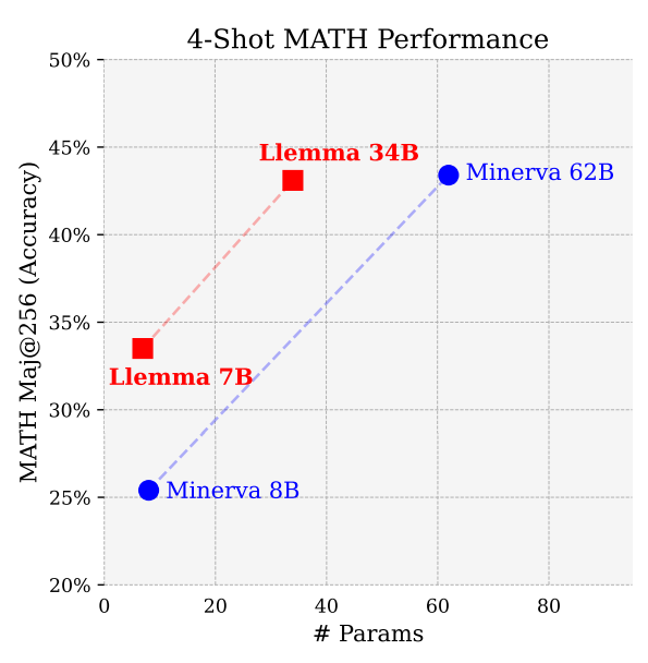 An open source AI that proves theorems - by Unbox Research