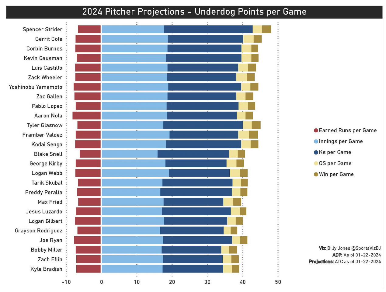 Underdog MLB Best Ball 101: The Stacking Dingers Show Episode 7