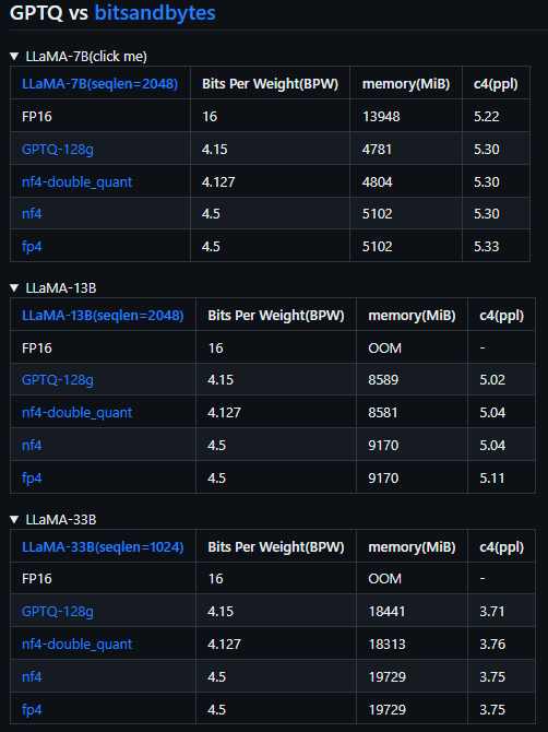 Gptq Or Bitsandbytes Which Quantization Method To Use For Llms