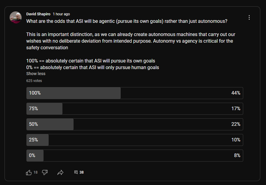 My P(DOOM) is now 12.70% - David Shapiro’s Substack
