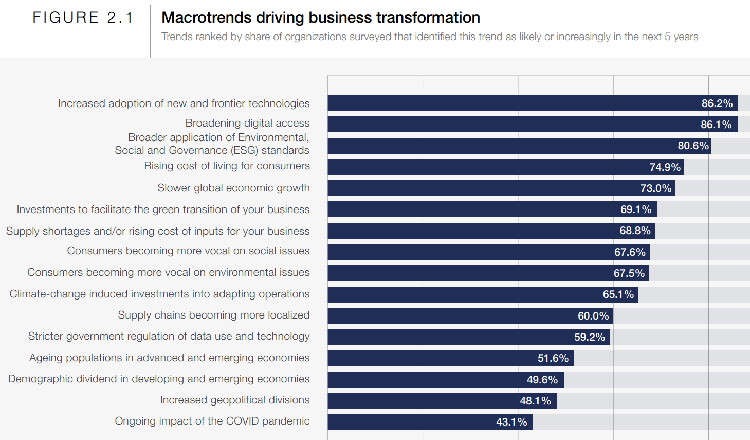 World Economic Forum A.I. on Future of Jobs Report