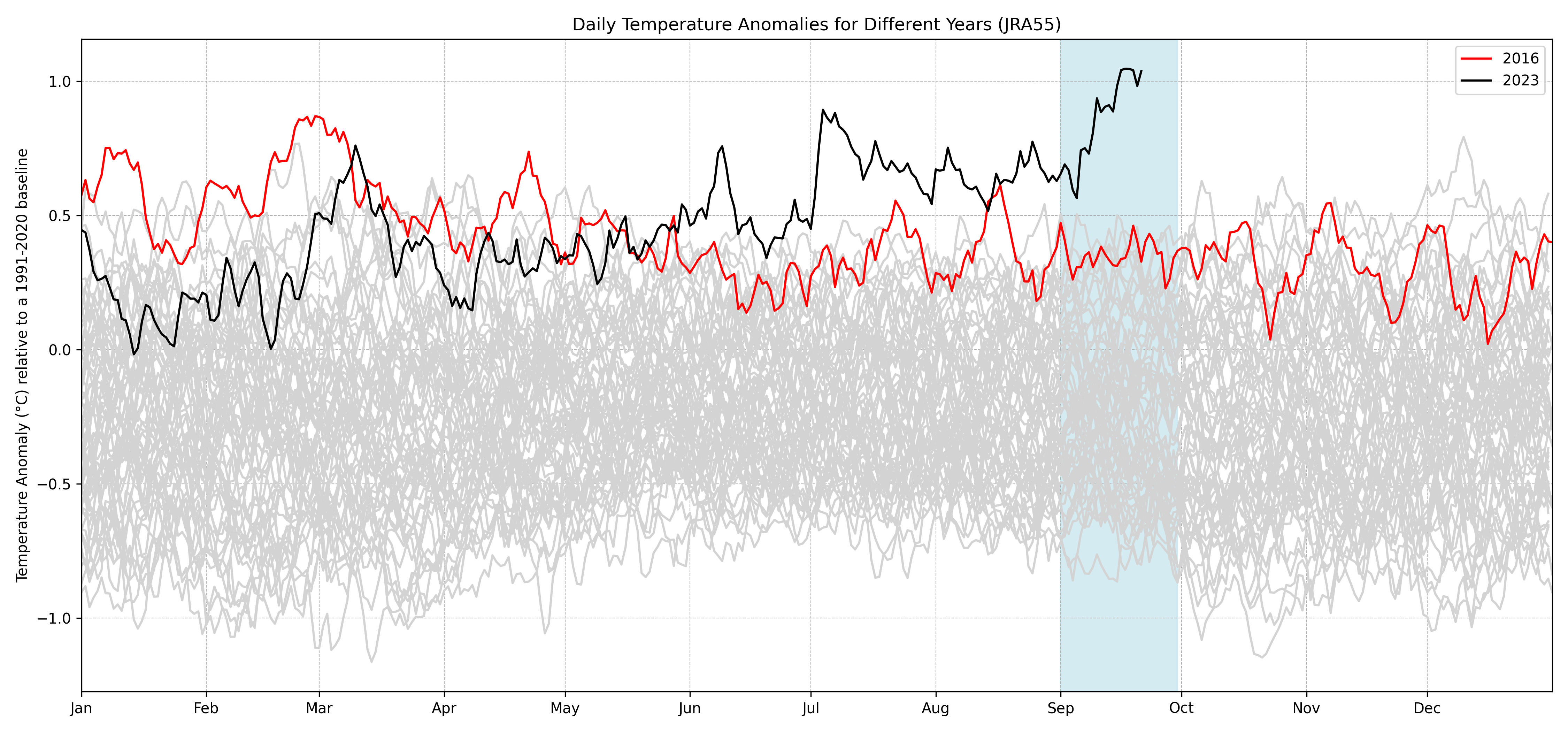 Visualizing a summer of extremes in 7 charts