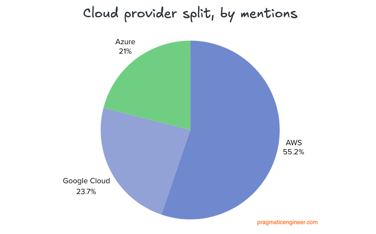 State of the software engineering job market in 2024
