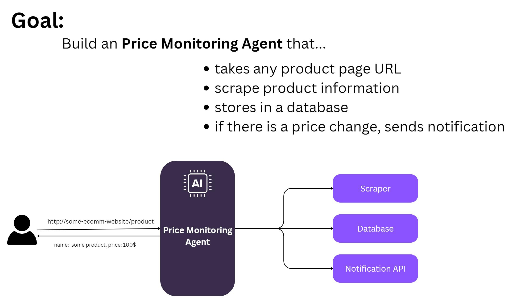 How to Build a Price Monitoring Agent with Pydantic AI