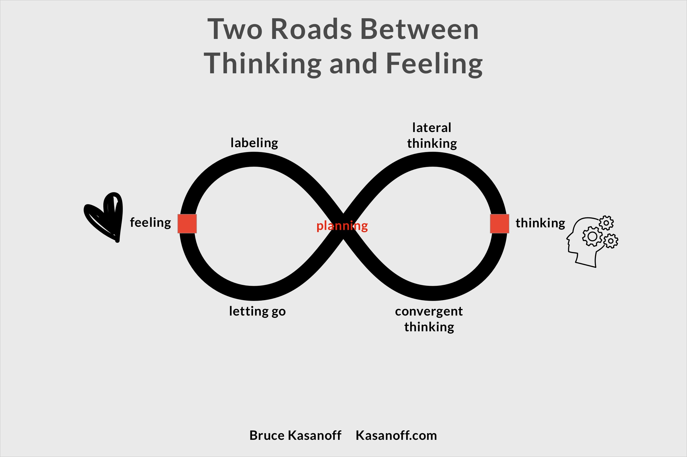 Think (and Feel) Differently - Bruce Kasanoff