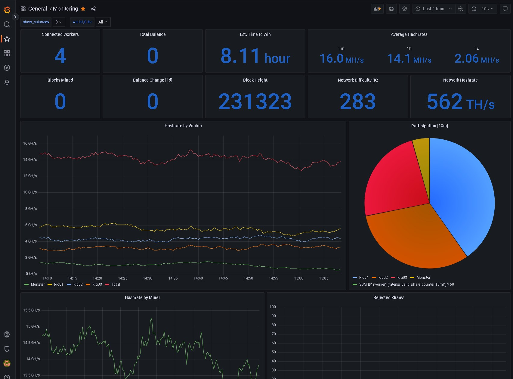 Kaspa Stratum Bridge Installation For Ubuntu 20 04