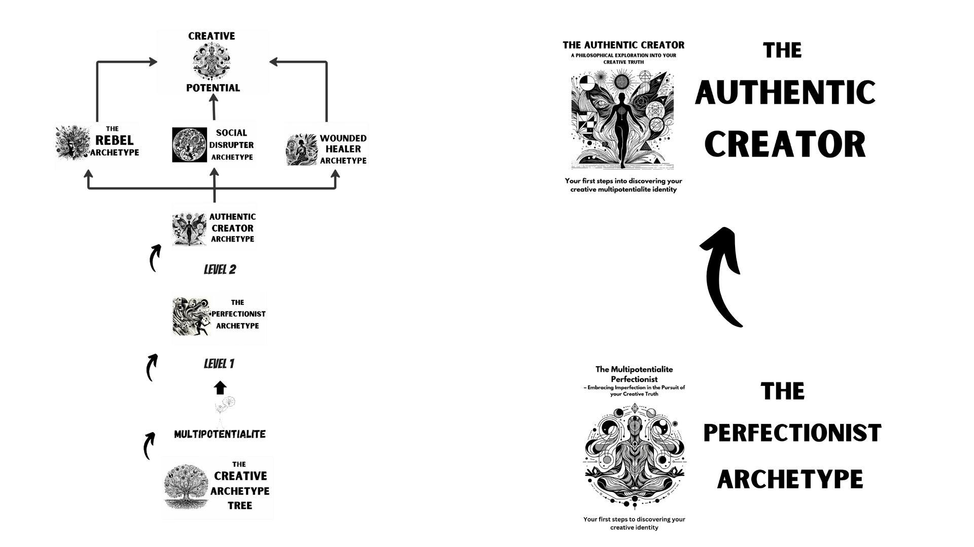 🧠 The Art Of Delusional Thinking