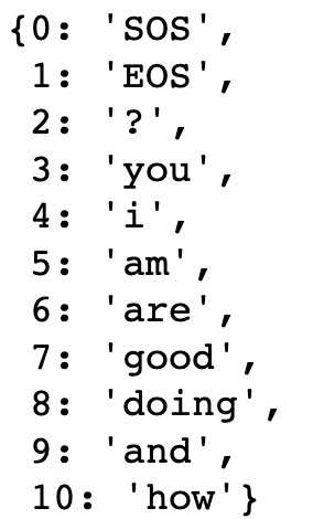 Introduction to LLMs: The RNN Encoder-Decoder Architecture