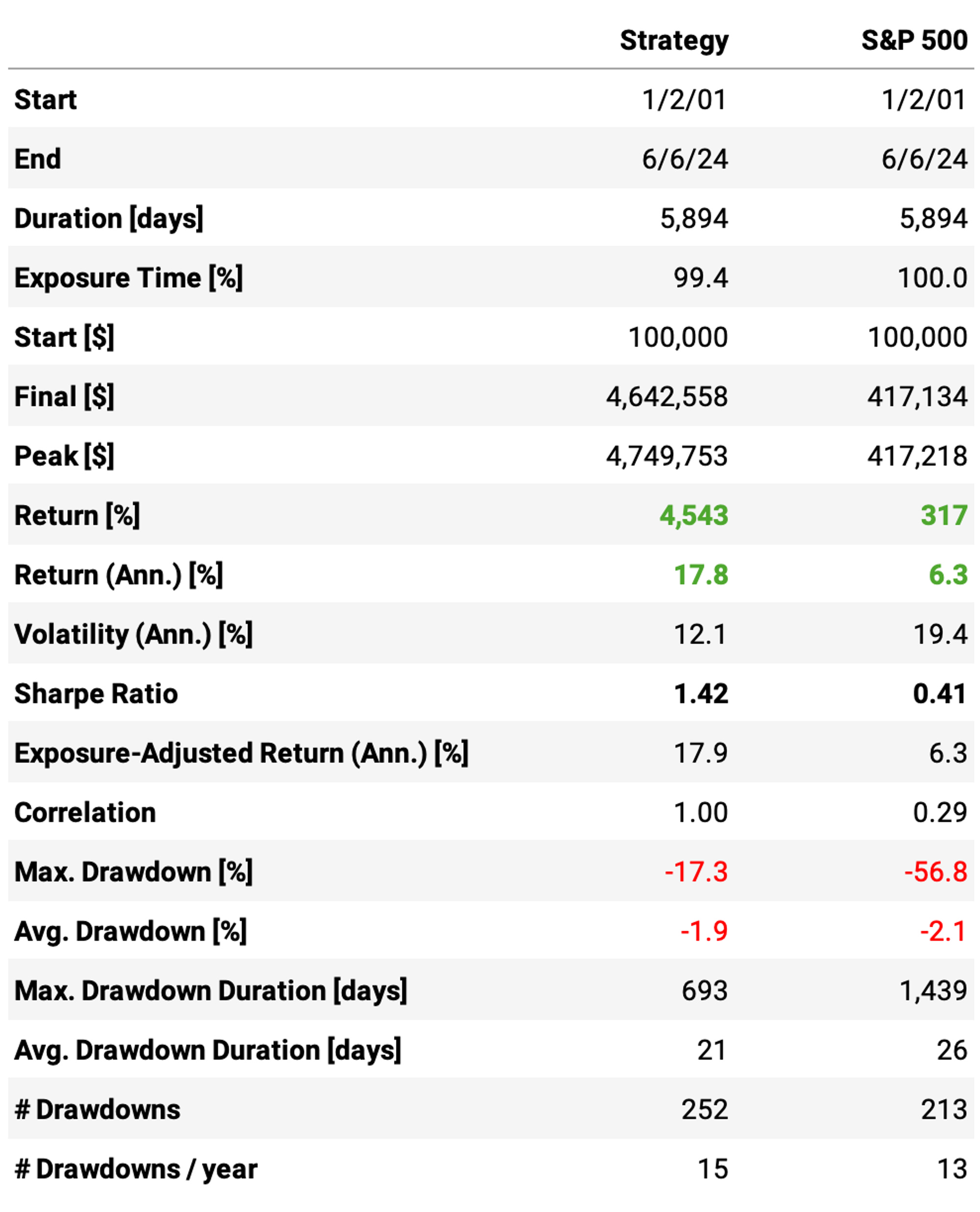 The edge in trading IPOs: 18% annual return | Elite Trader