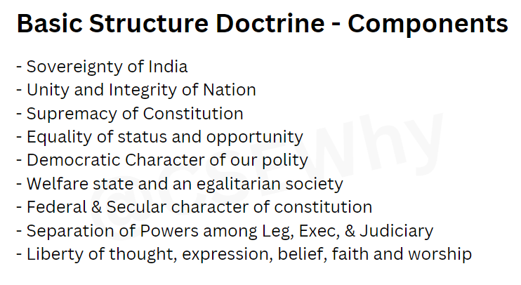 #75: Basic Structure Doctrine Debate