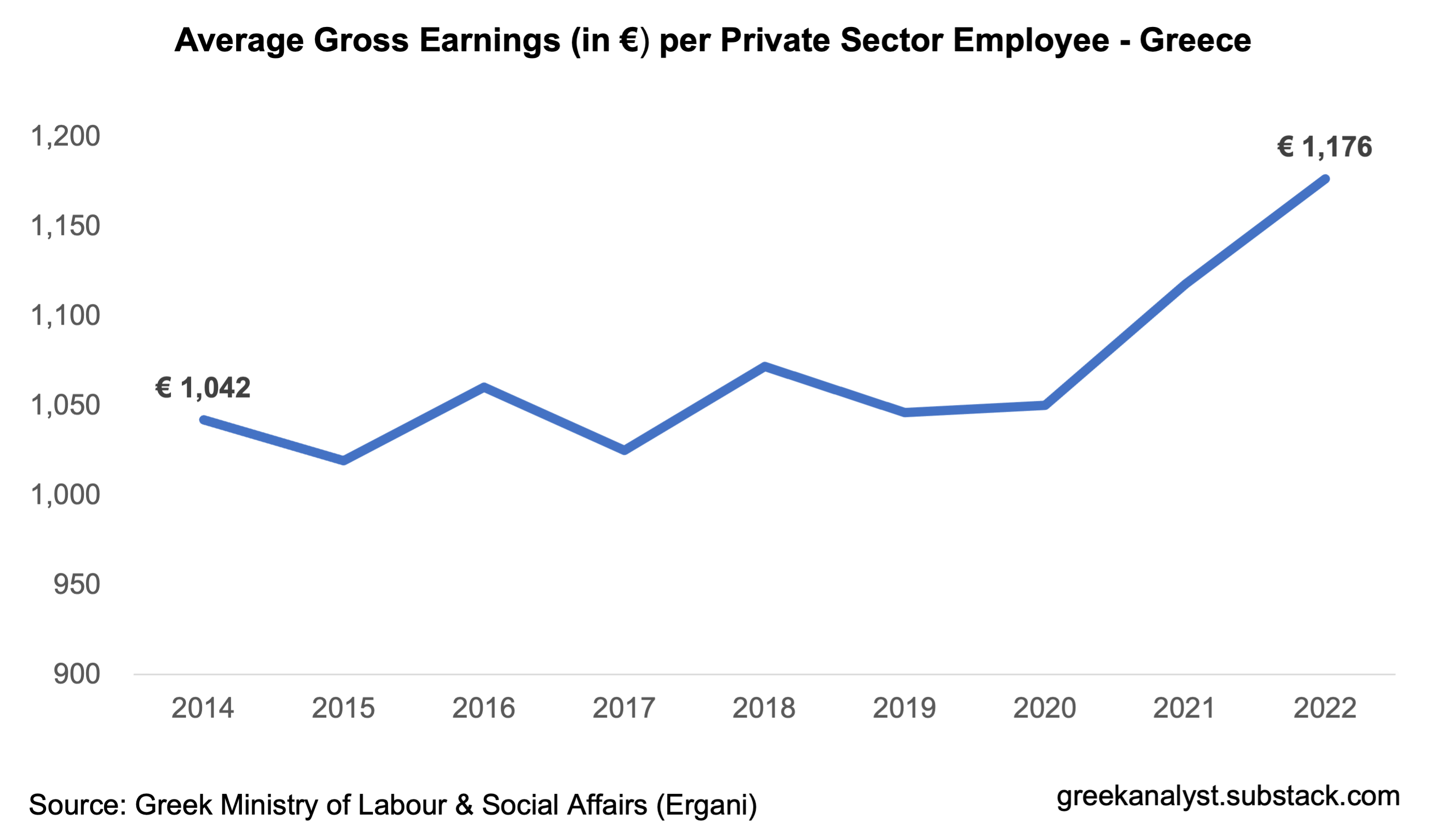 Is Greece’s economy improving? - The Greek Analyst