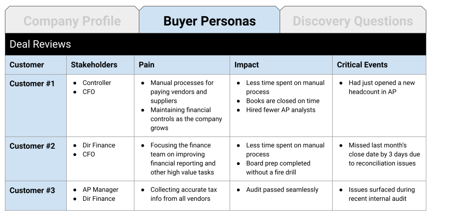 How to build the ideal customer profile for your business